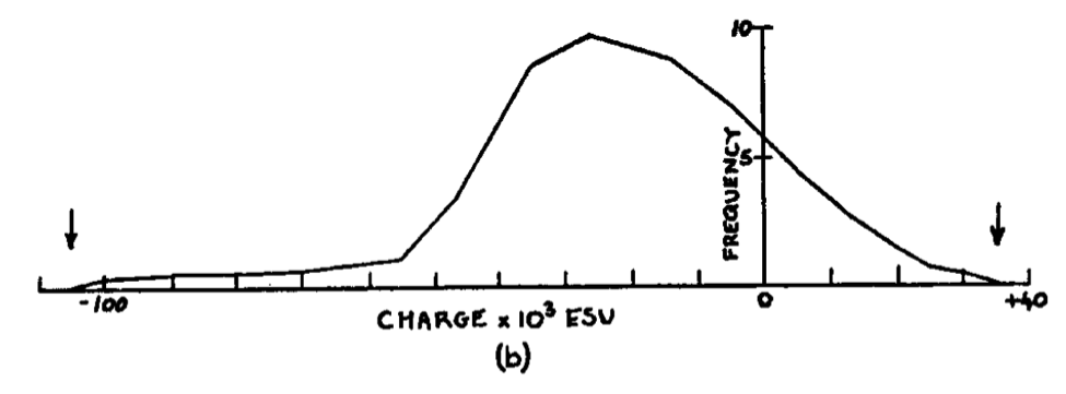 7. Parameter Spaces, Histograms, and Modes – neologos